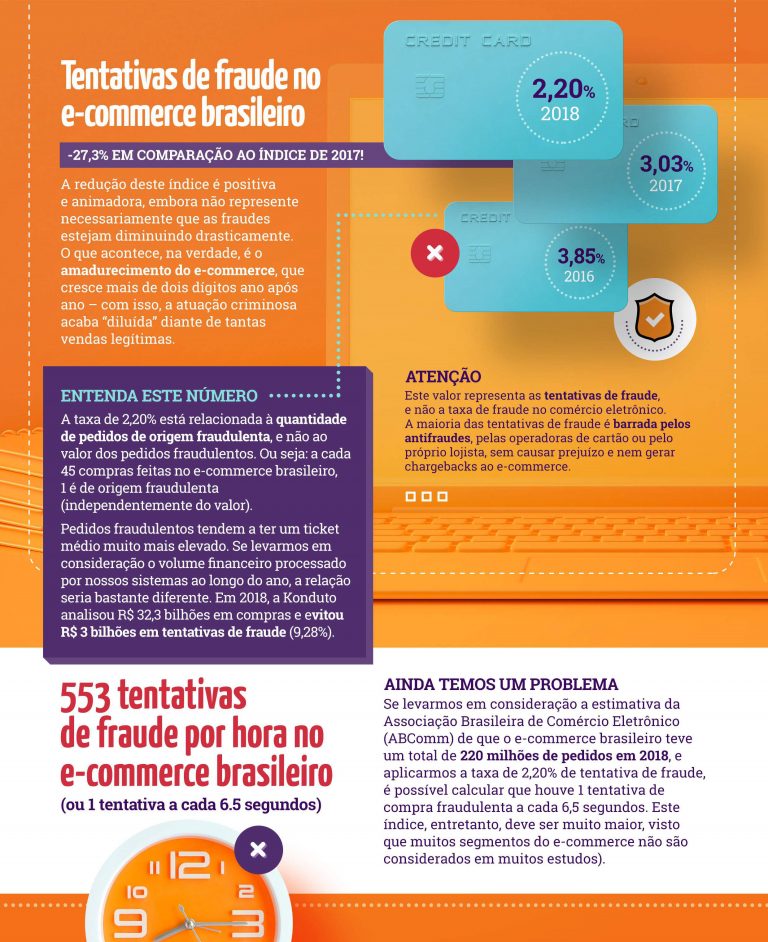 [Relatório] Raio-X da Fraude 2019 - Konduto: Antifraude para e-commerce ...
