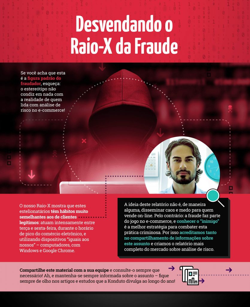 [Relatório] Raio-X da Fraude 2019 - Konduto: Antifraude para e-commerce ...